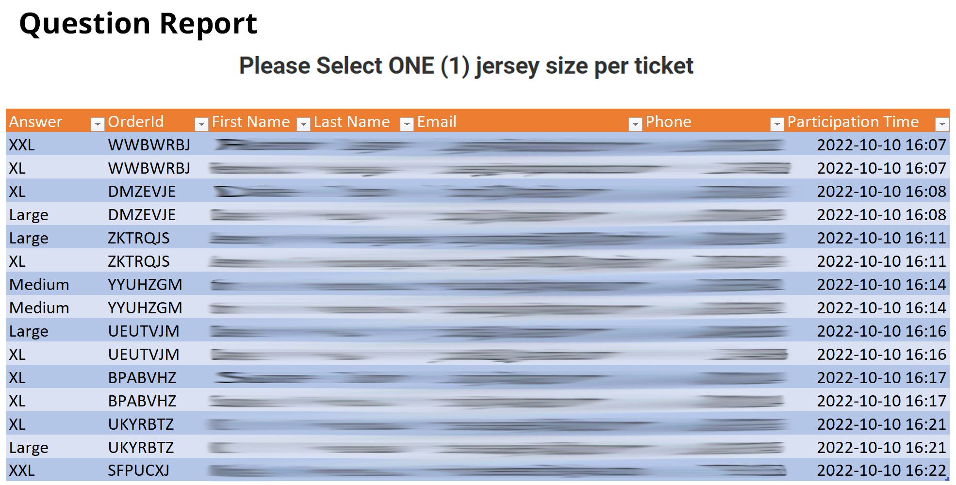 Precise Buyer Data Collection | Spinzo