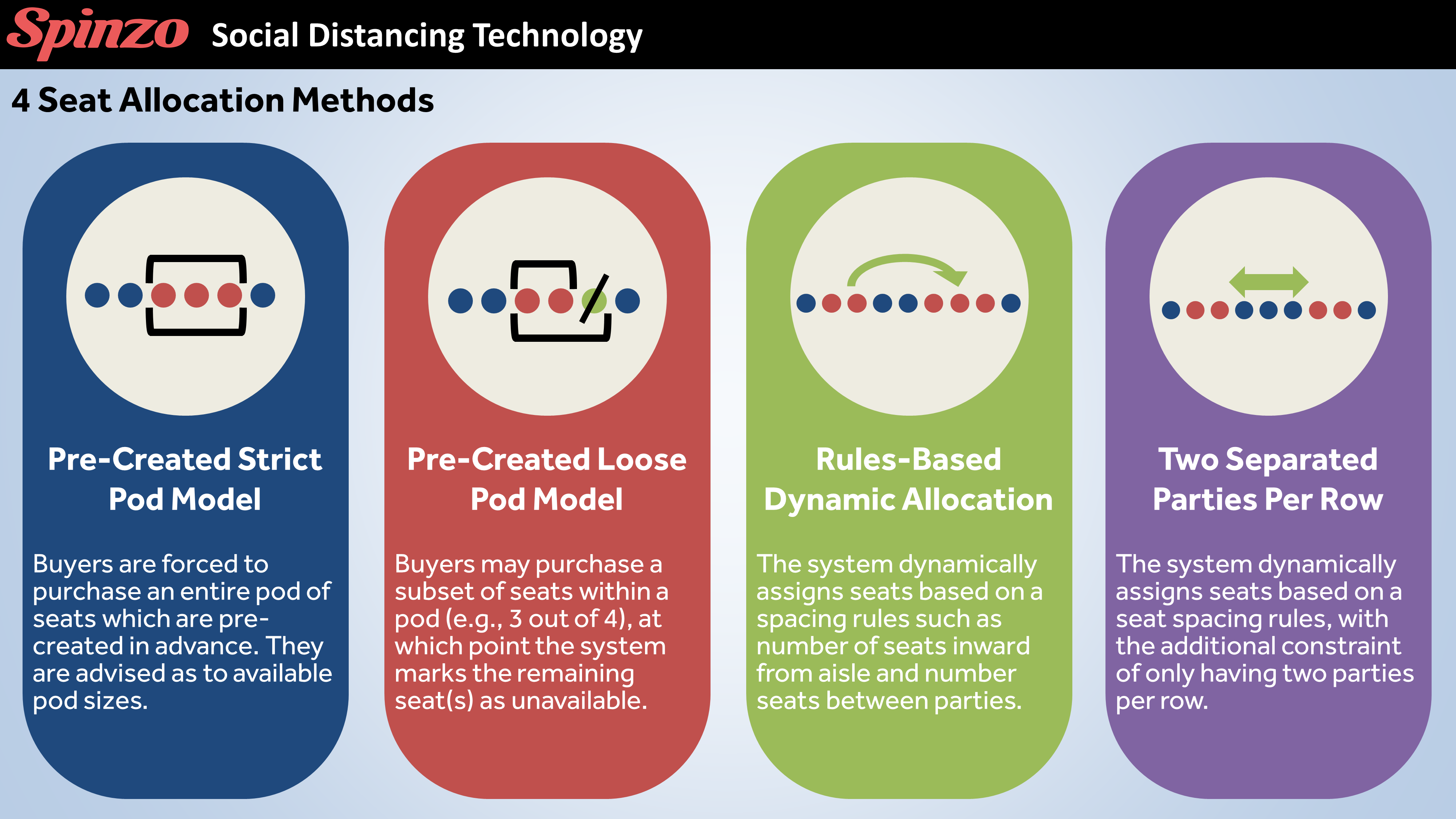 The Spinzo Story | Spinzo
